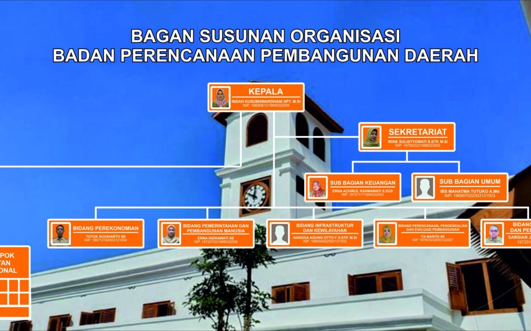 SOTK BAPPEDA | Badan Perencanaan Pembangunan Daerah